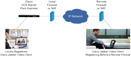 TelePresence Video Communication Server Starter Pack Express VCS-SP-E ...