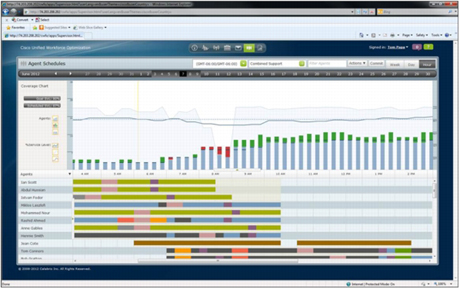Cisco Unified Contact Center Express – AYYILDIZBT BİLİŞİM TELEKOMÜNİKASYON